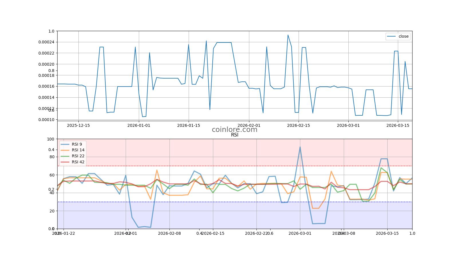 Gunstar Metaverse RSI indicator
