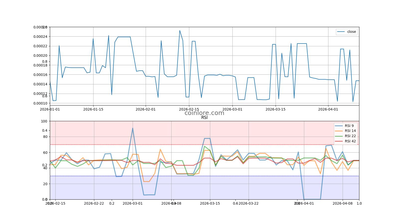 Gunstar Metaverse RSI indicator