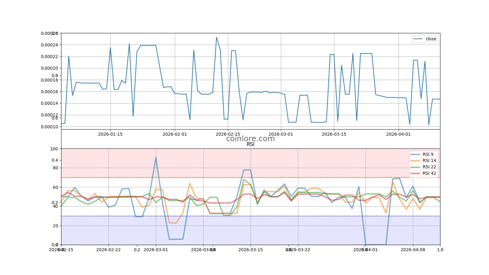 Gunstar Metaverse RSI indicator