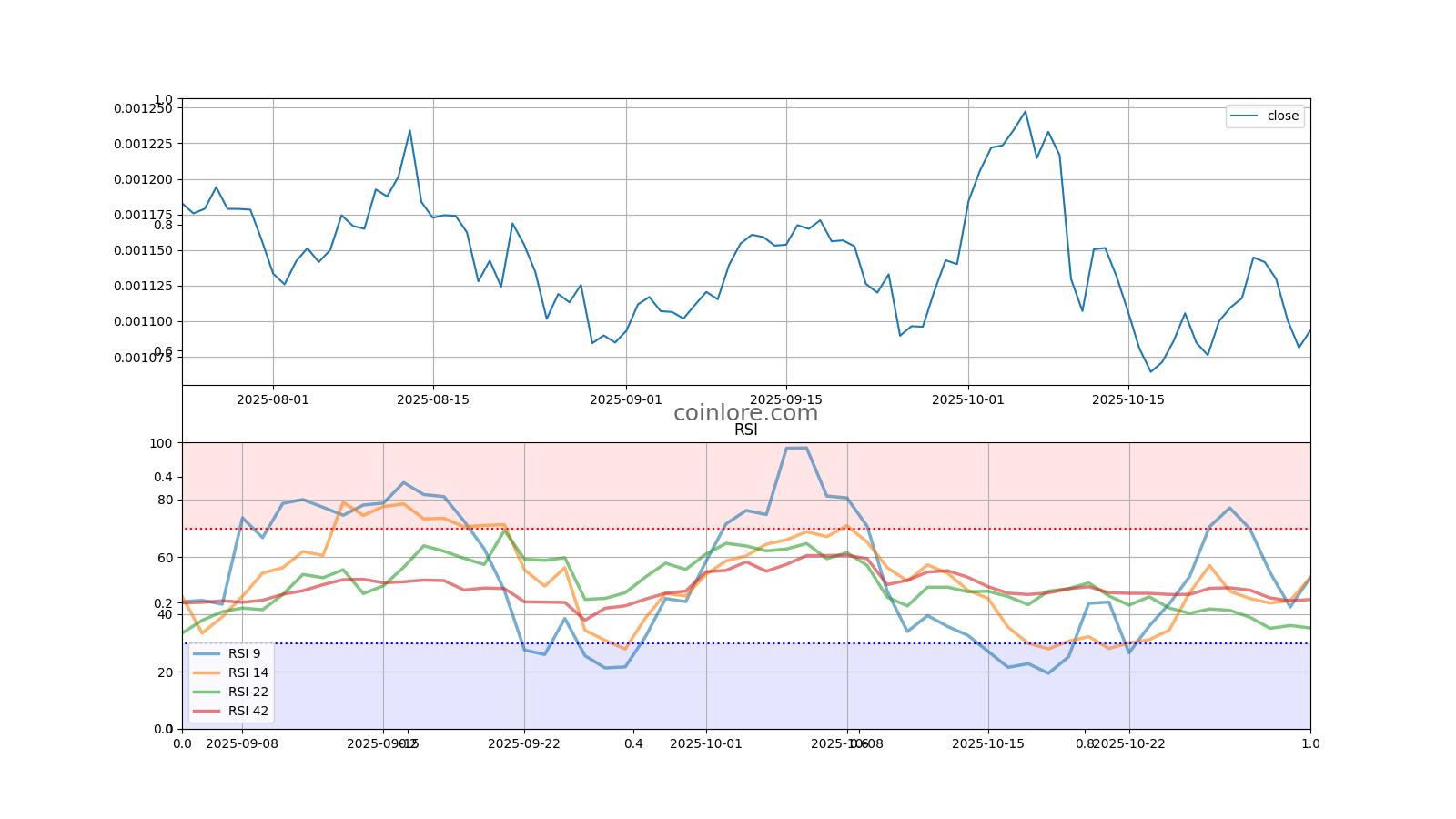 Matchpool RSI indicator