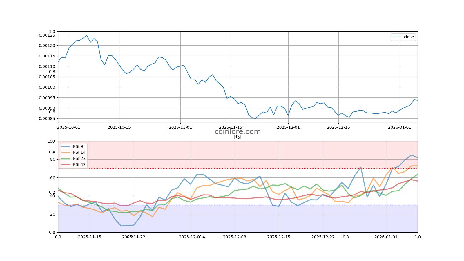 Matchpool RSI indicator