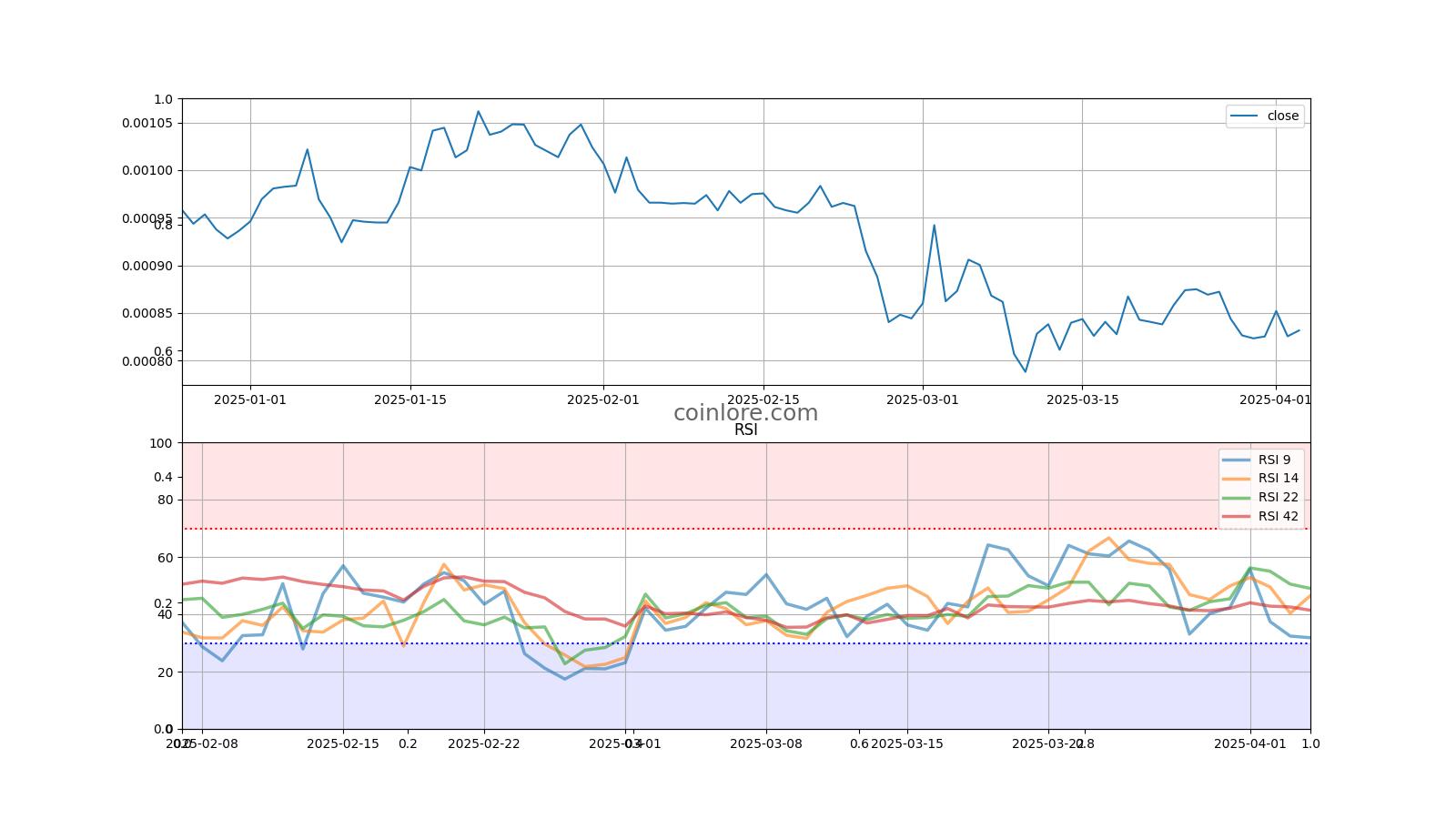 Matchpool RSI indicator