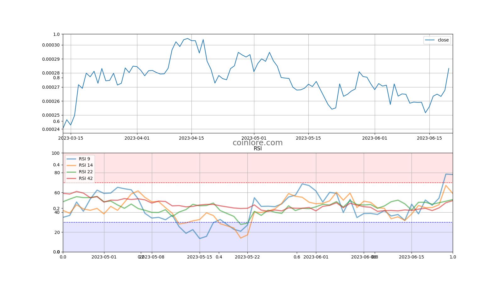 Matchpool RSI indicator