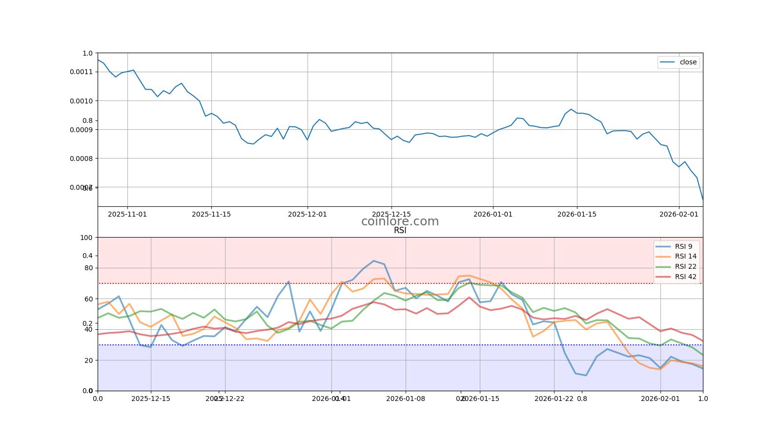 Matchpool RSI indicator