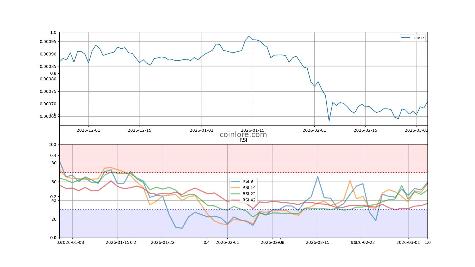 Matchpool RSI indicator