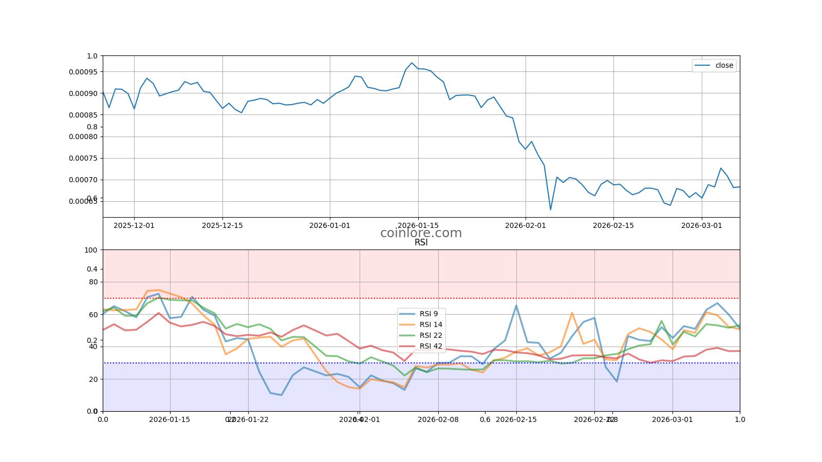 Matchpool RSI indicator