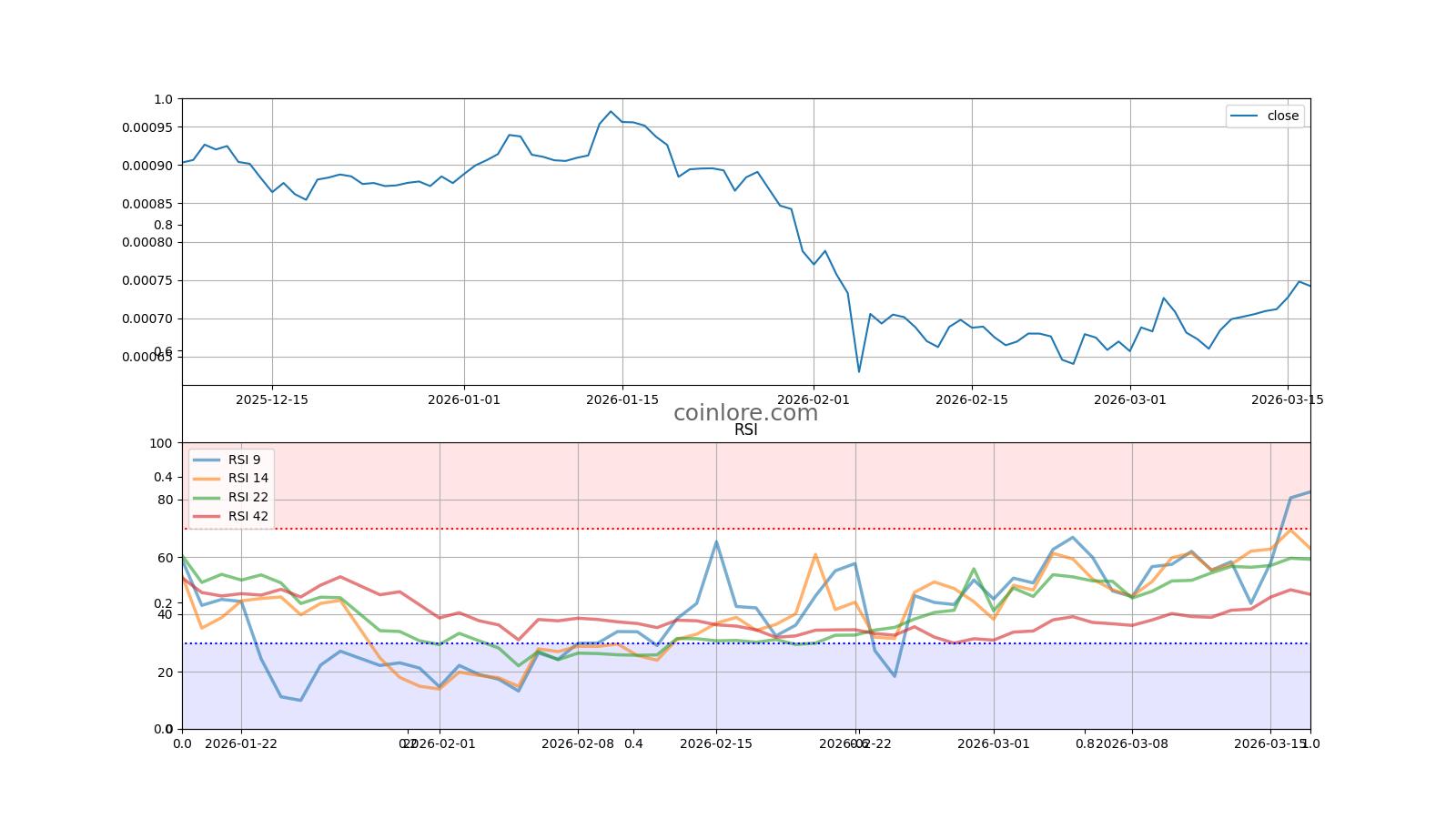Matchpool RSI indicator