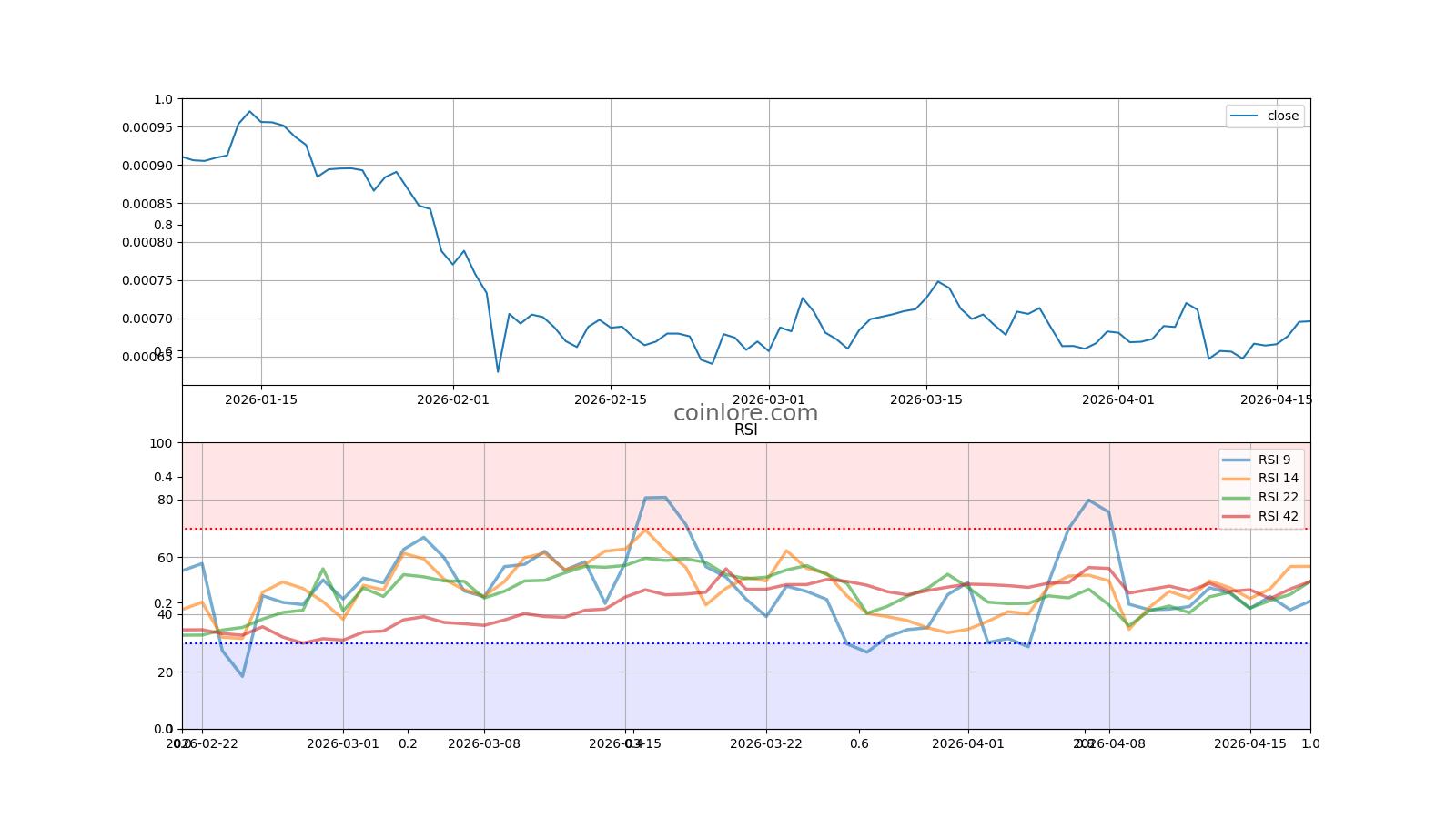 Matchpool RSI indicator