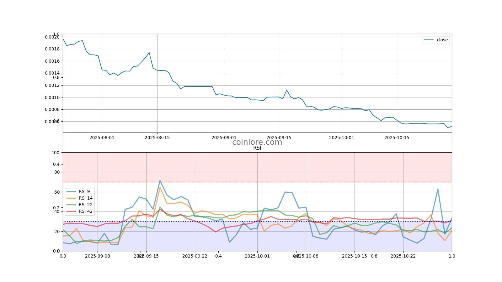 Guru Network RSI indicator