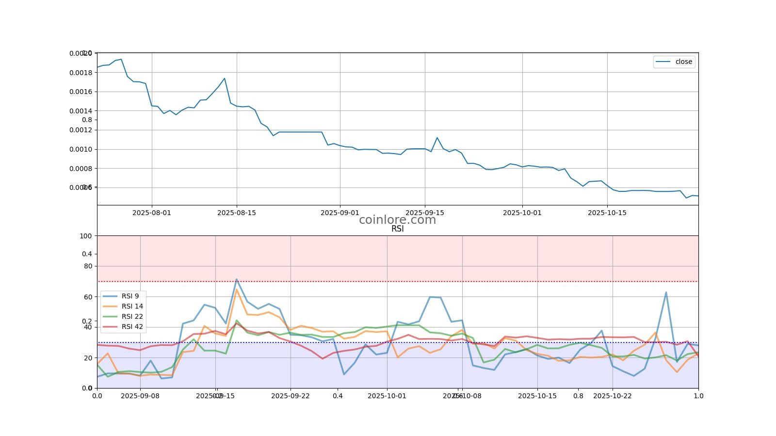 Guru Network RSI indicator