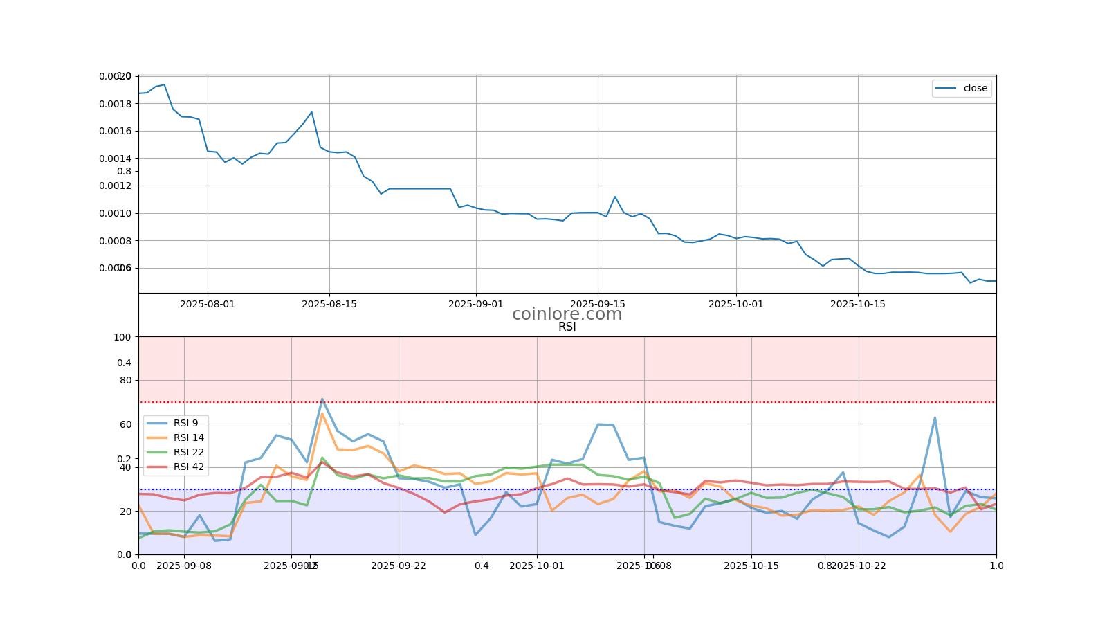 Guru Network RSI indicator