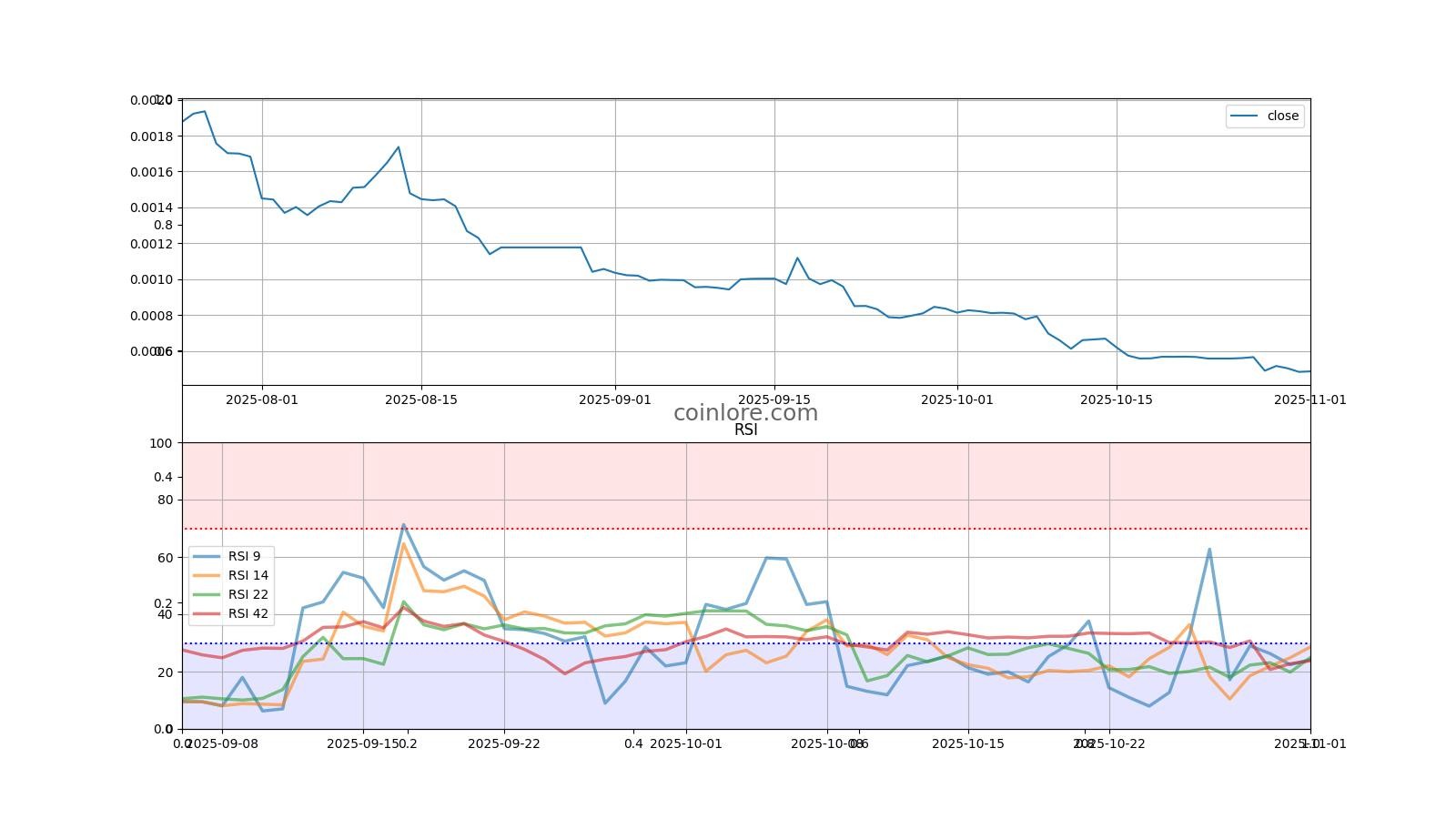 Guru Network RSI indicator