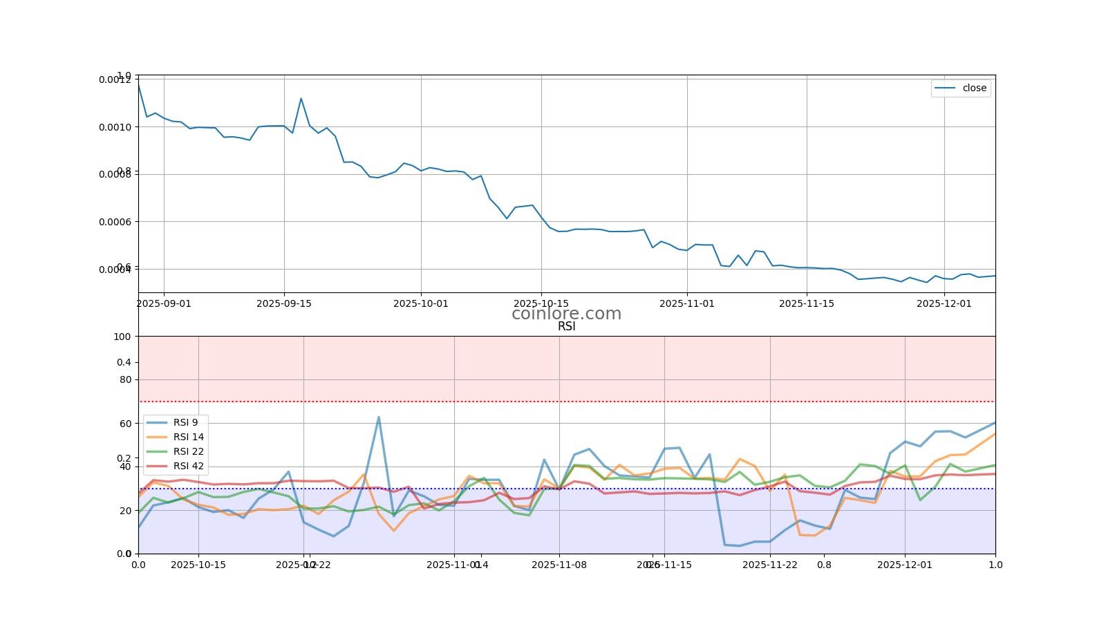 Guru Network RSI indicator