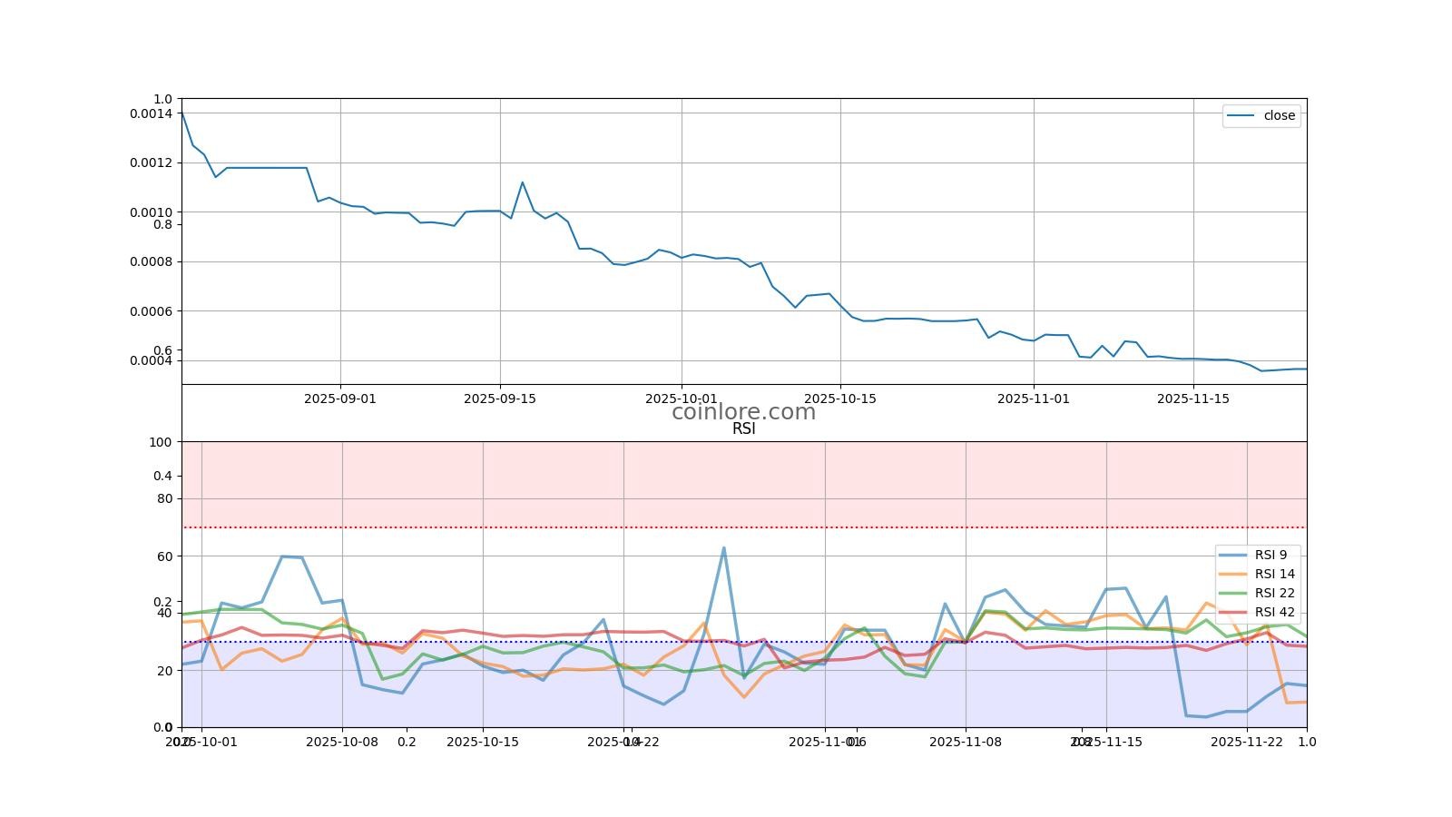 Guru Network RSI indicator