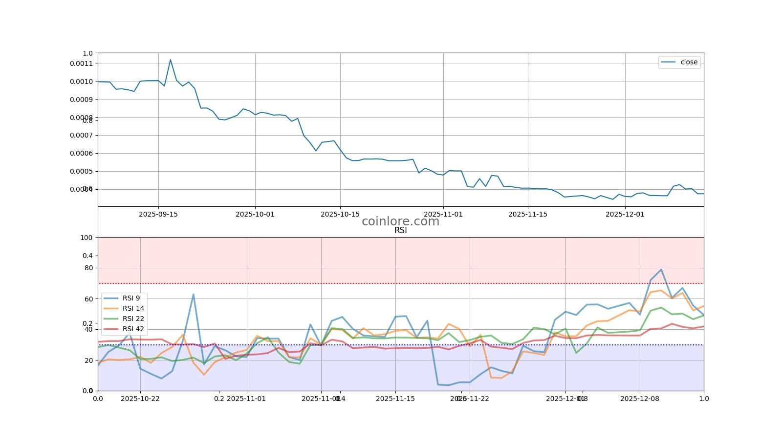 Guru Network RSI indicator