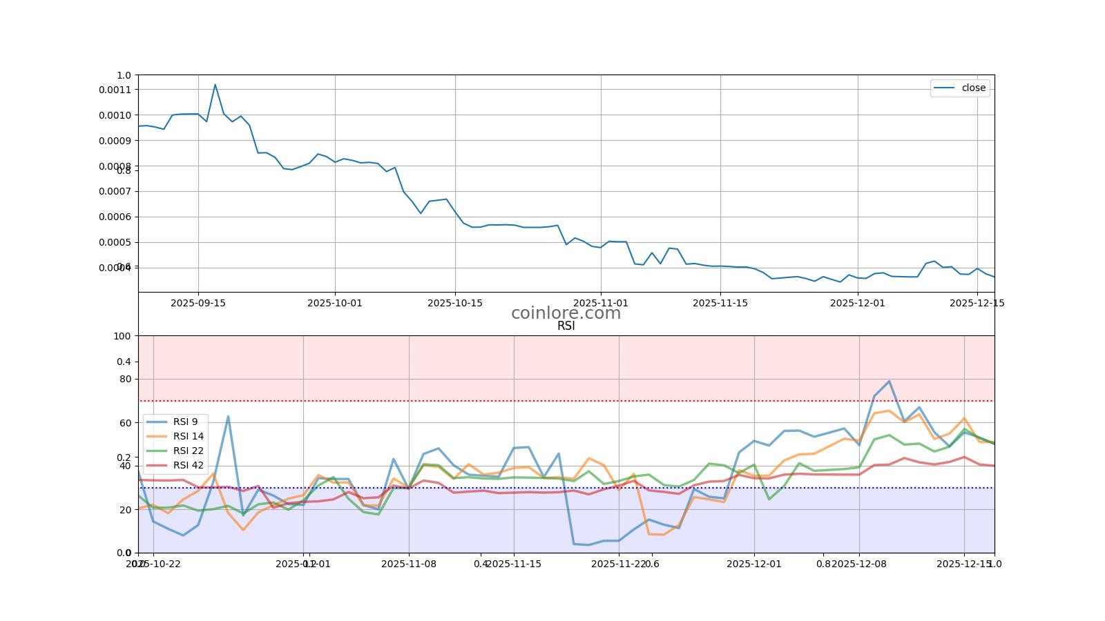 Guru Network RSI indicator