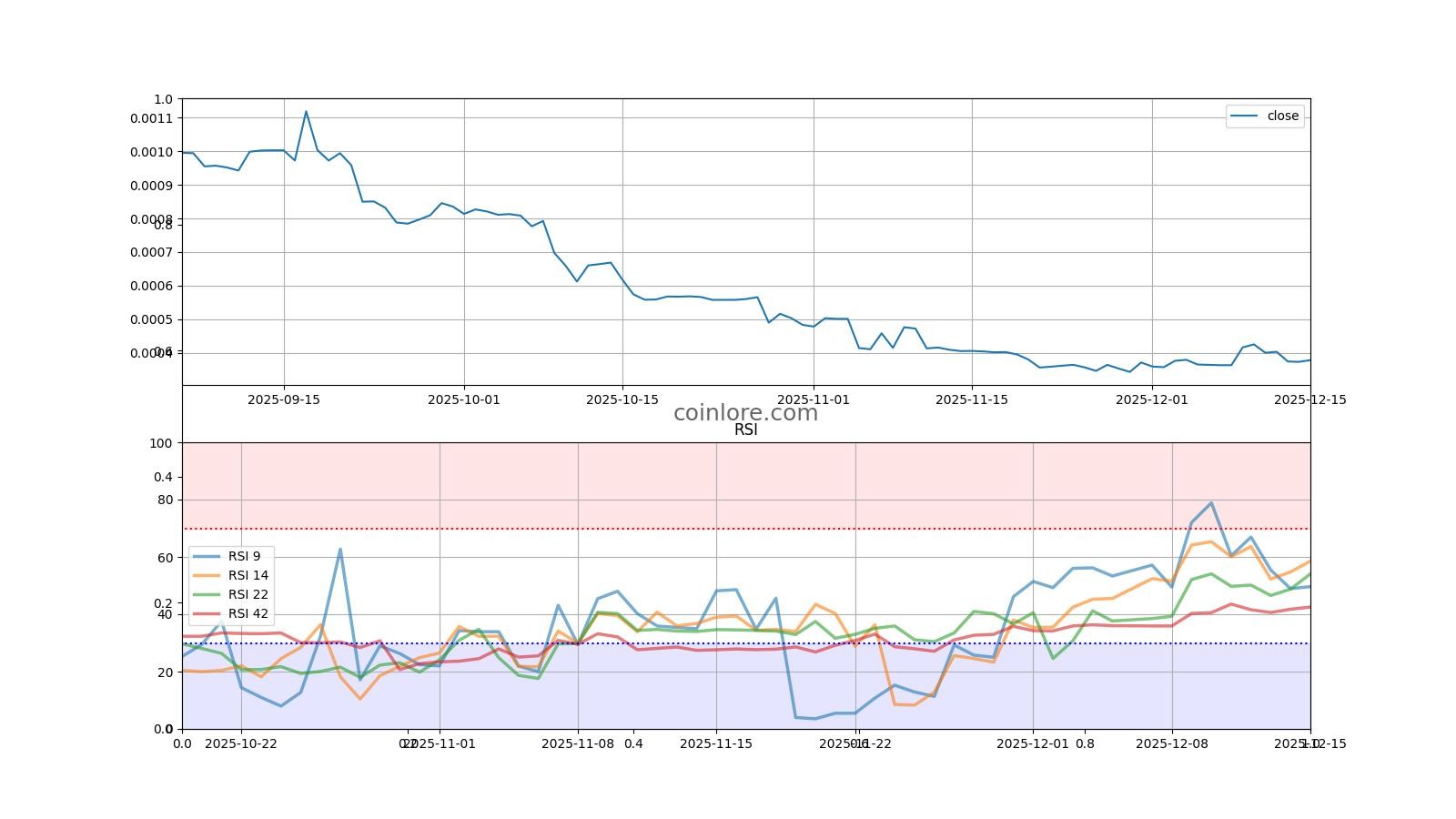 Guru Network RSI indicator