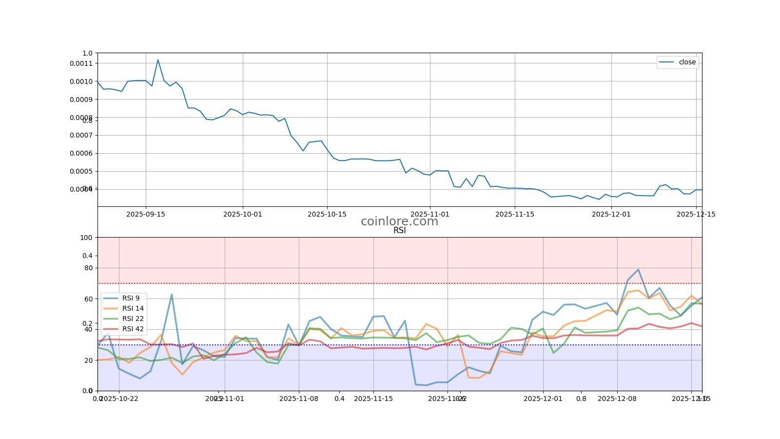 Guru Network RSI indicator