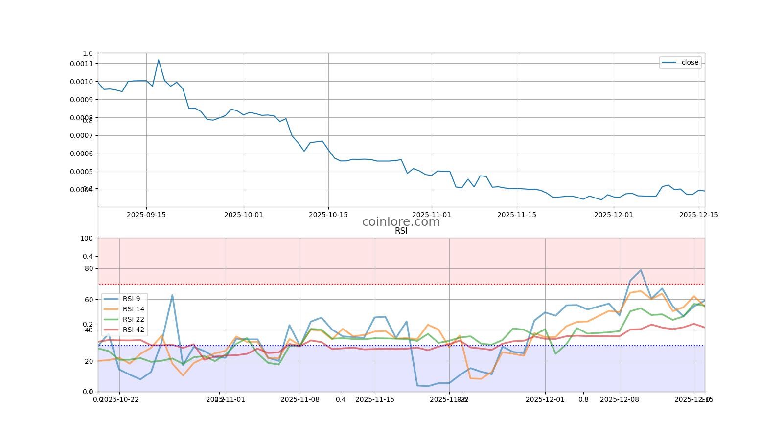 Guru Network RSI indicator