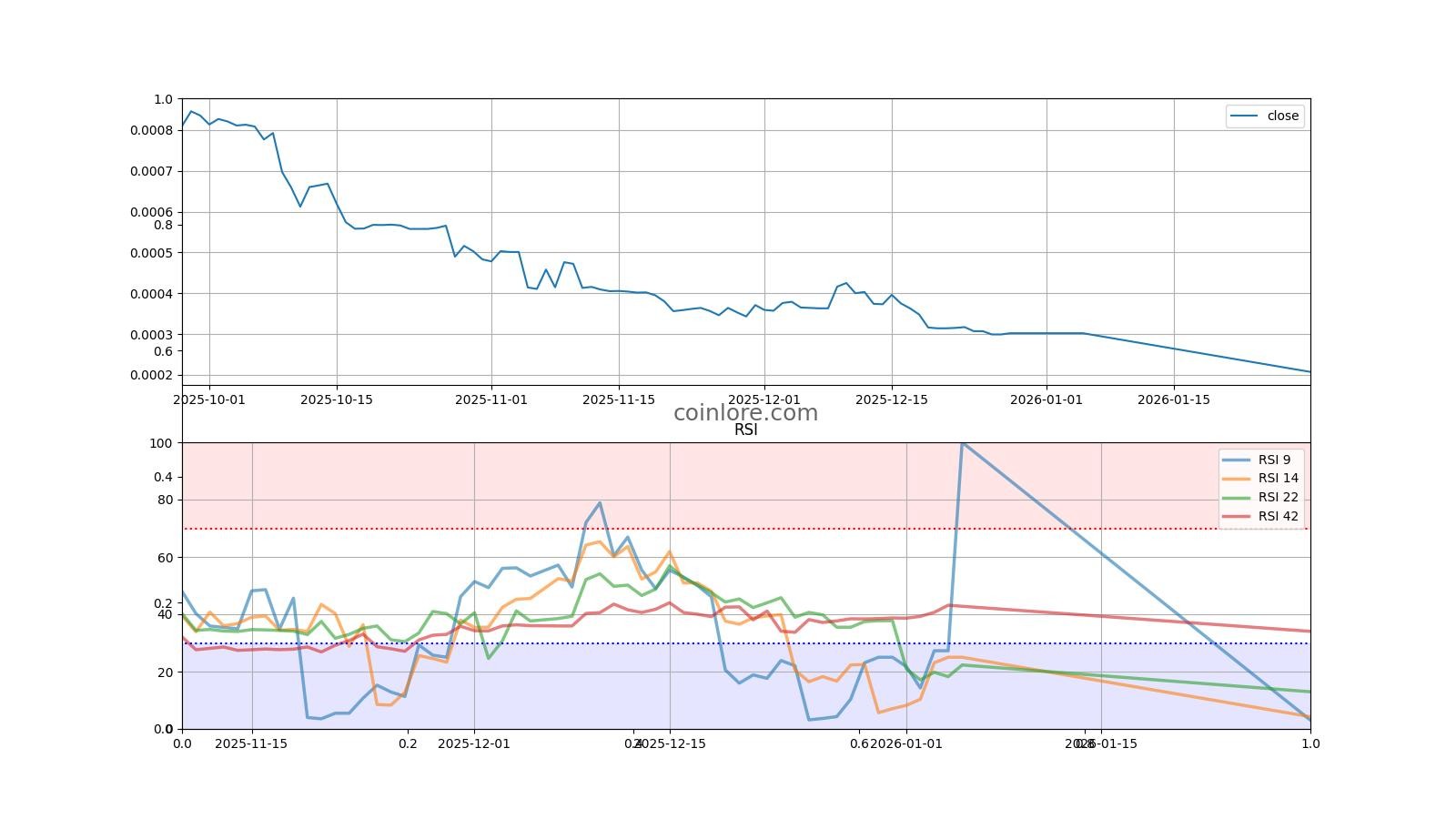 Guru Network RSI indicator