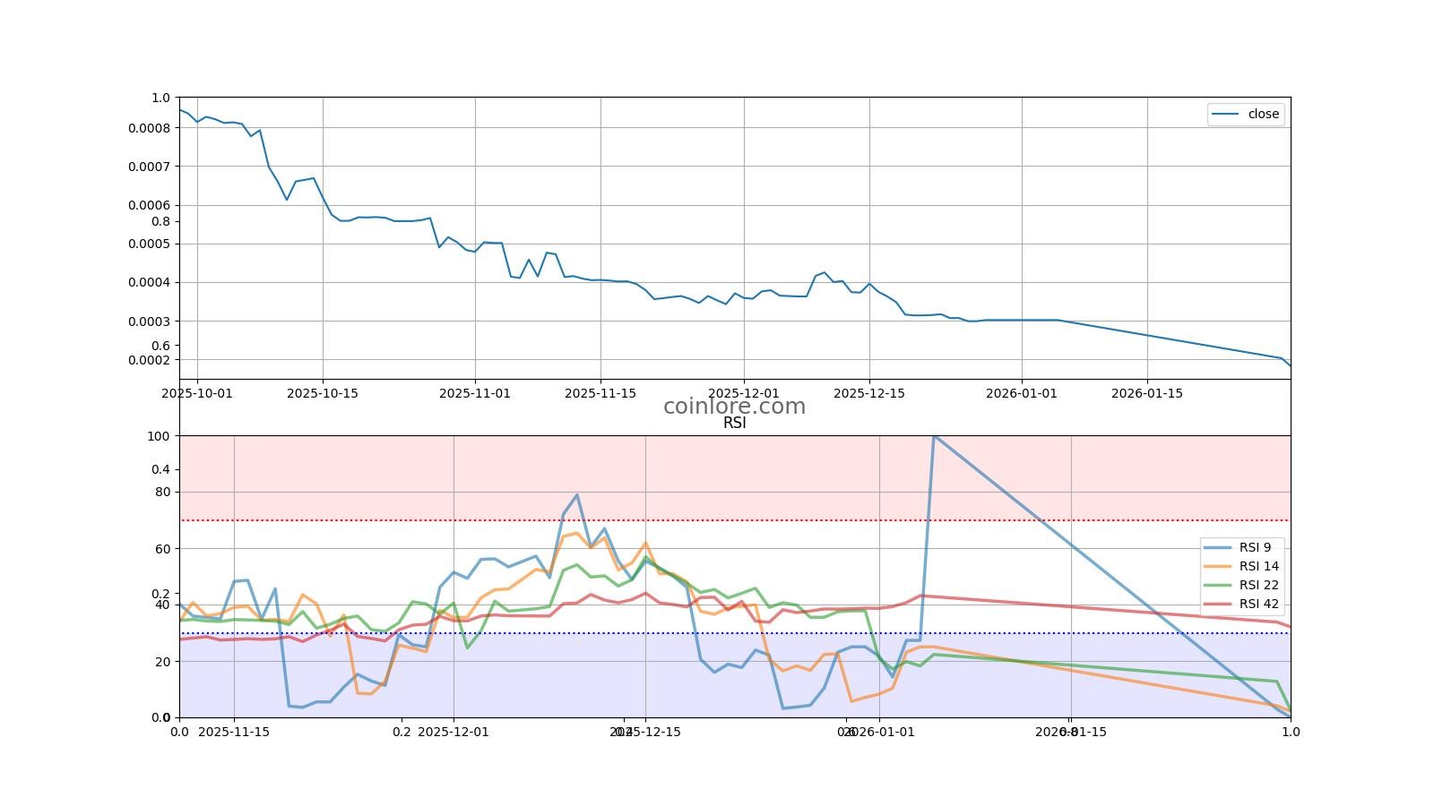 Guru Network RSI indicator