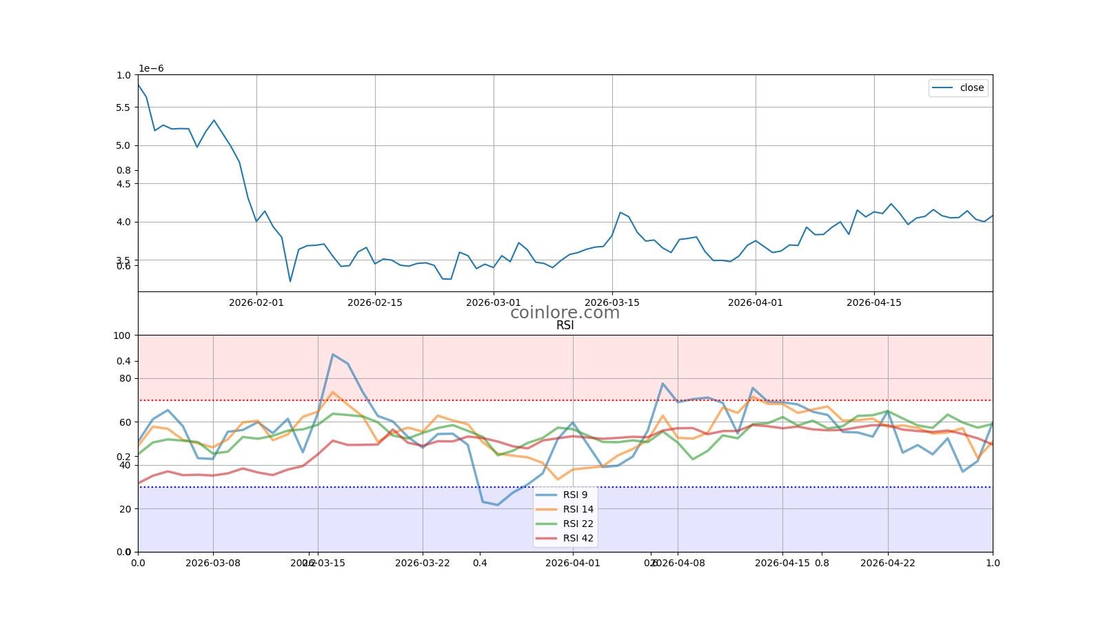 Guzzler RSI indicator