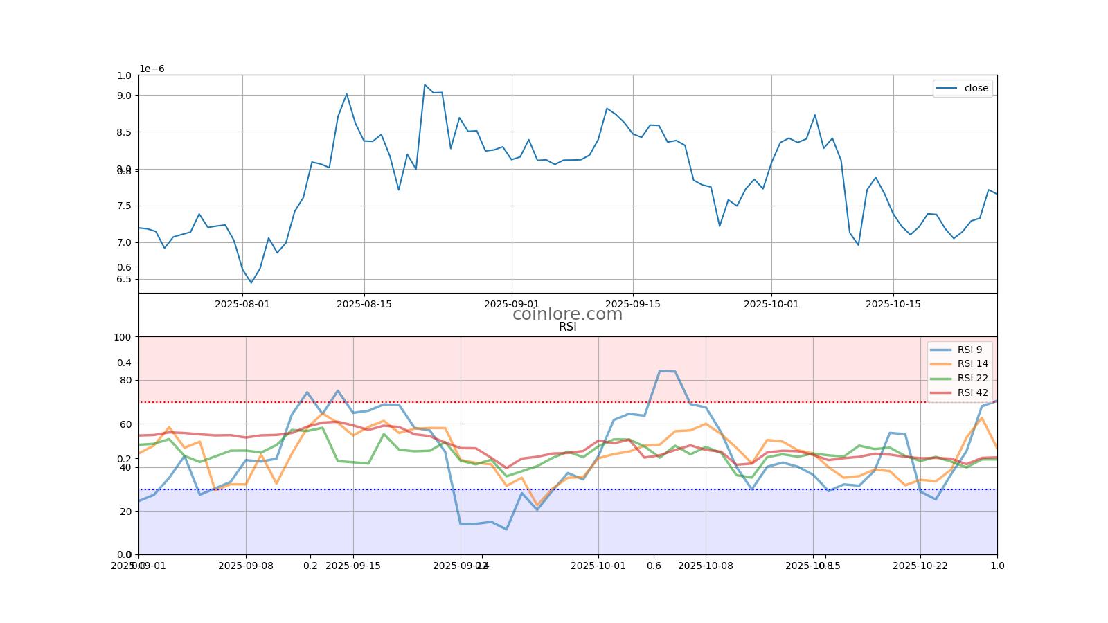 Guzzler RSI indicator