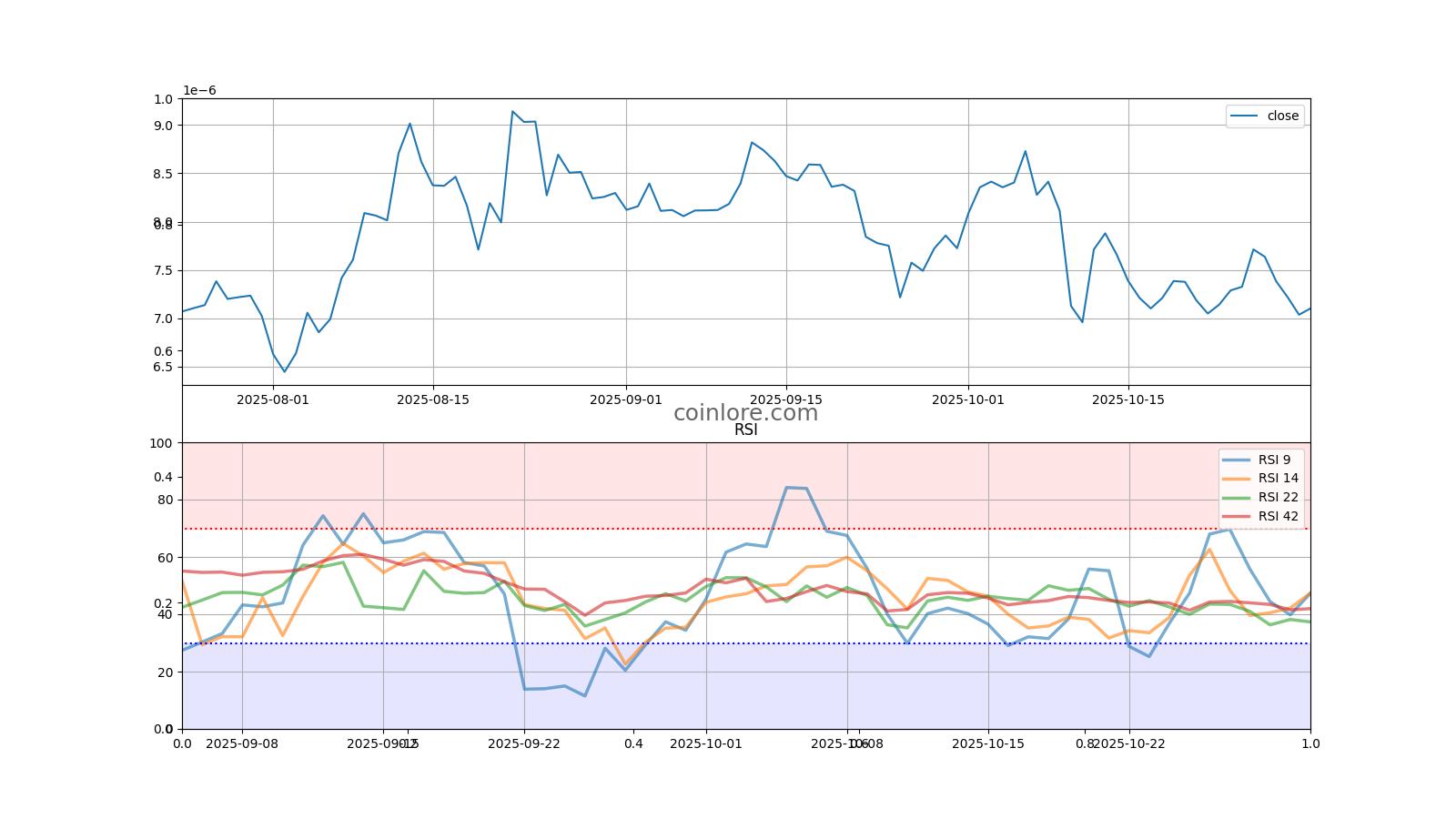 Guzzler RSI indicator