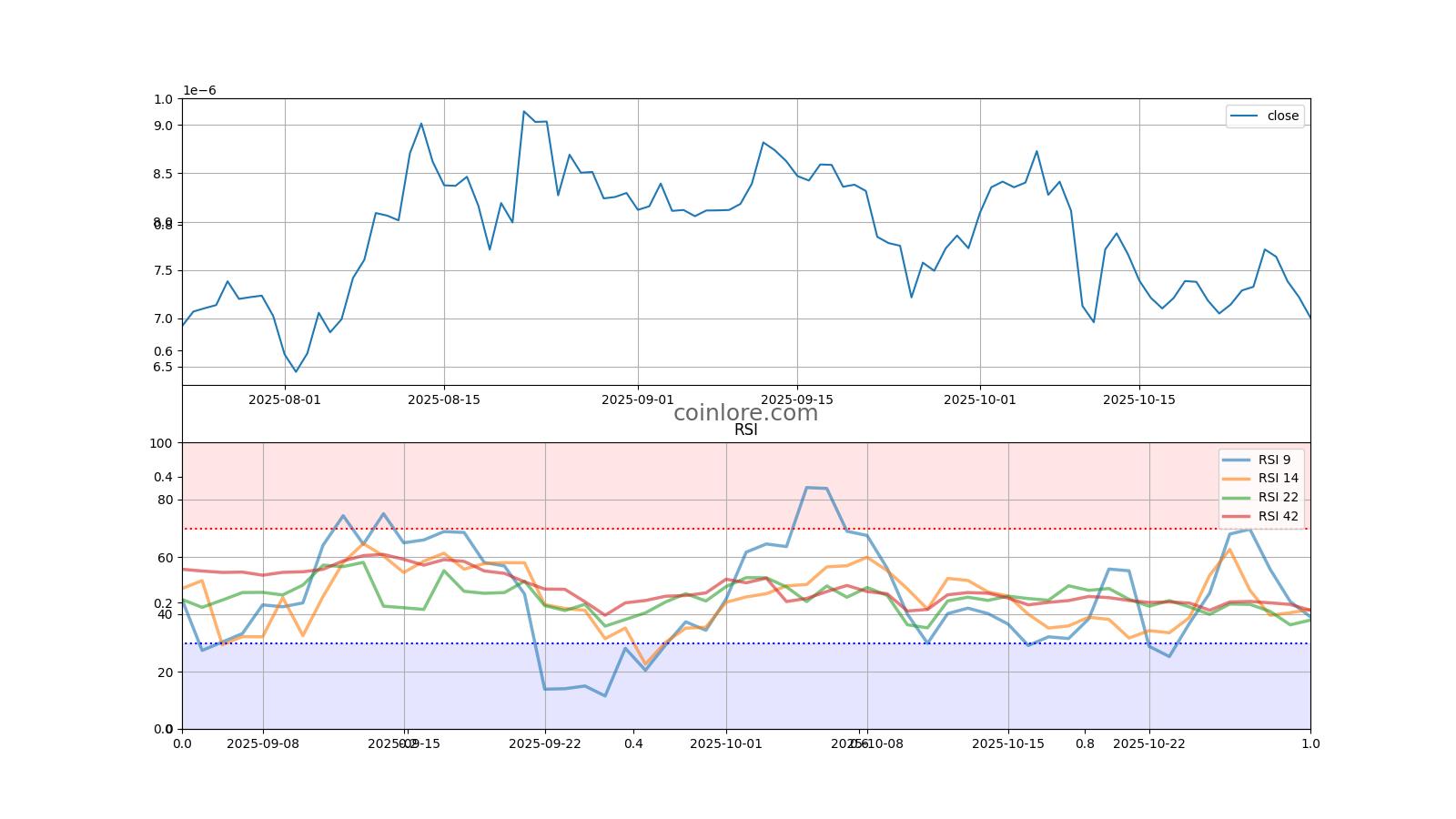 Guzzler RSI indicator
