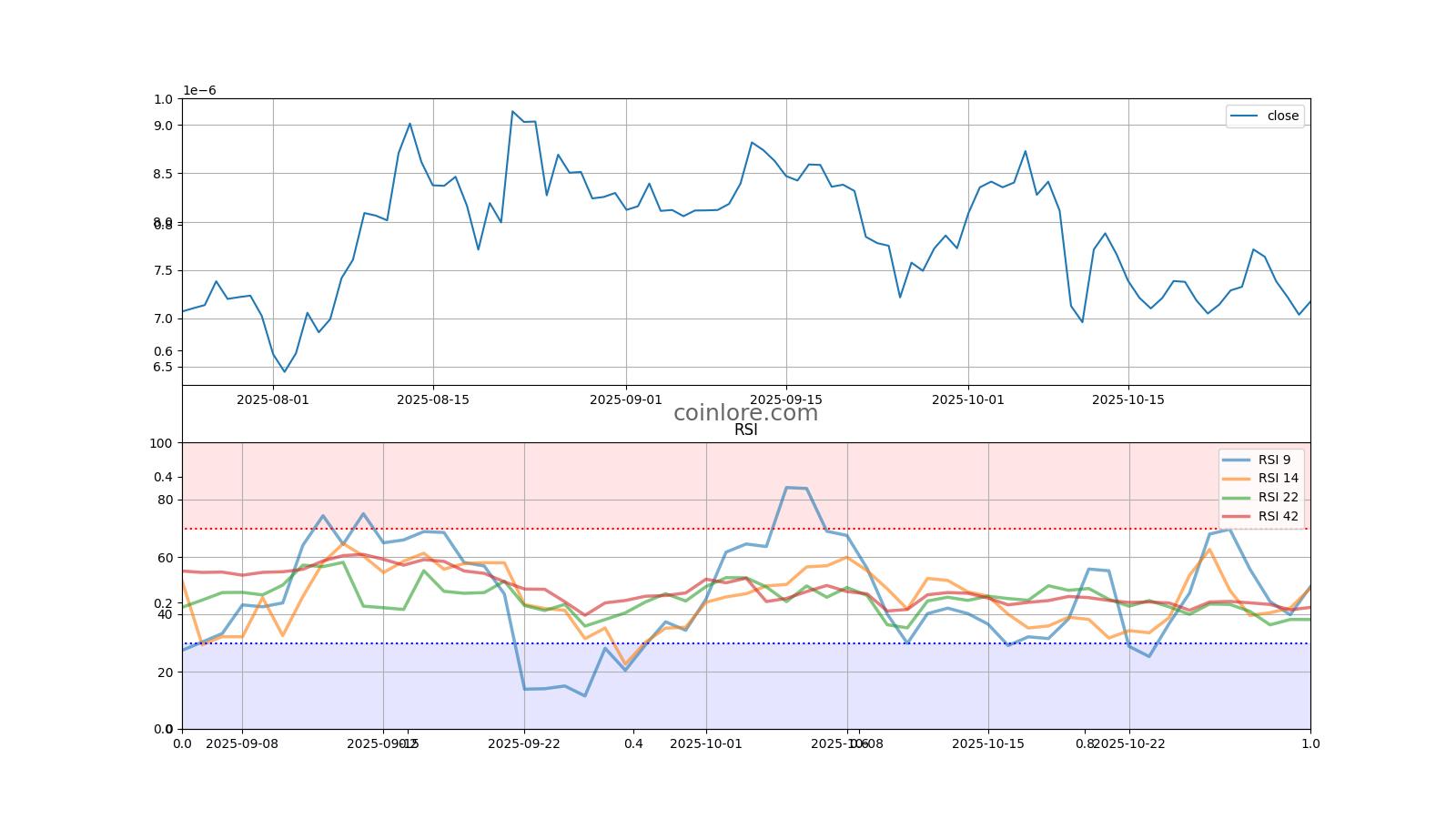 Guzzler RSI indicator