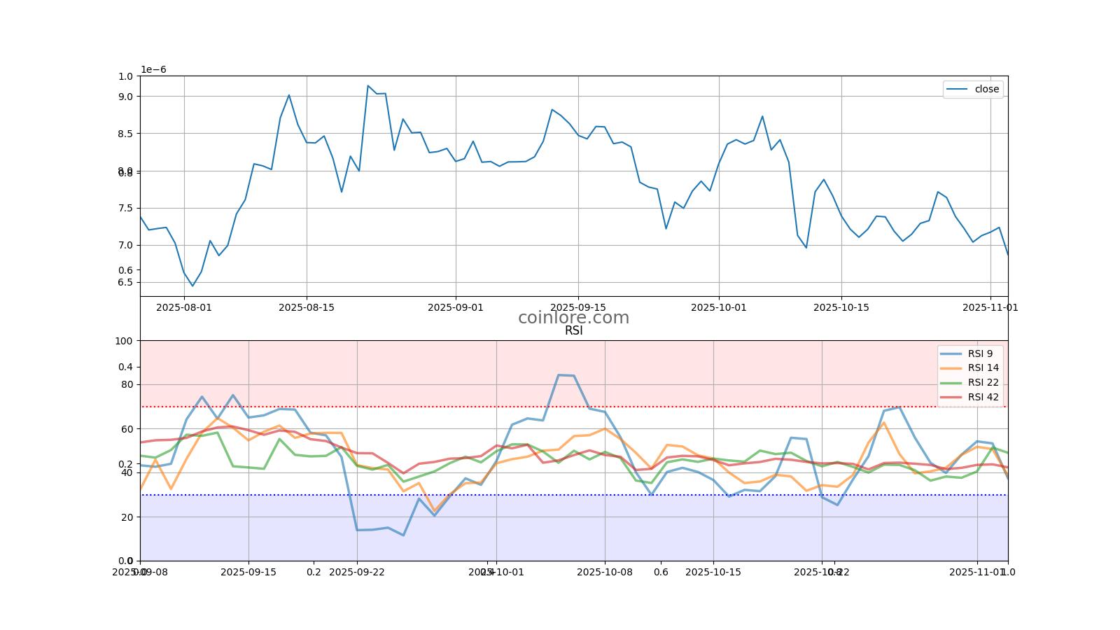 Guzzler RSI indicator