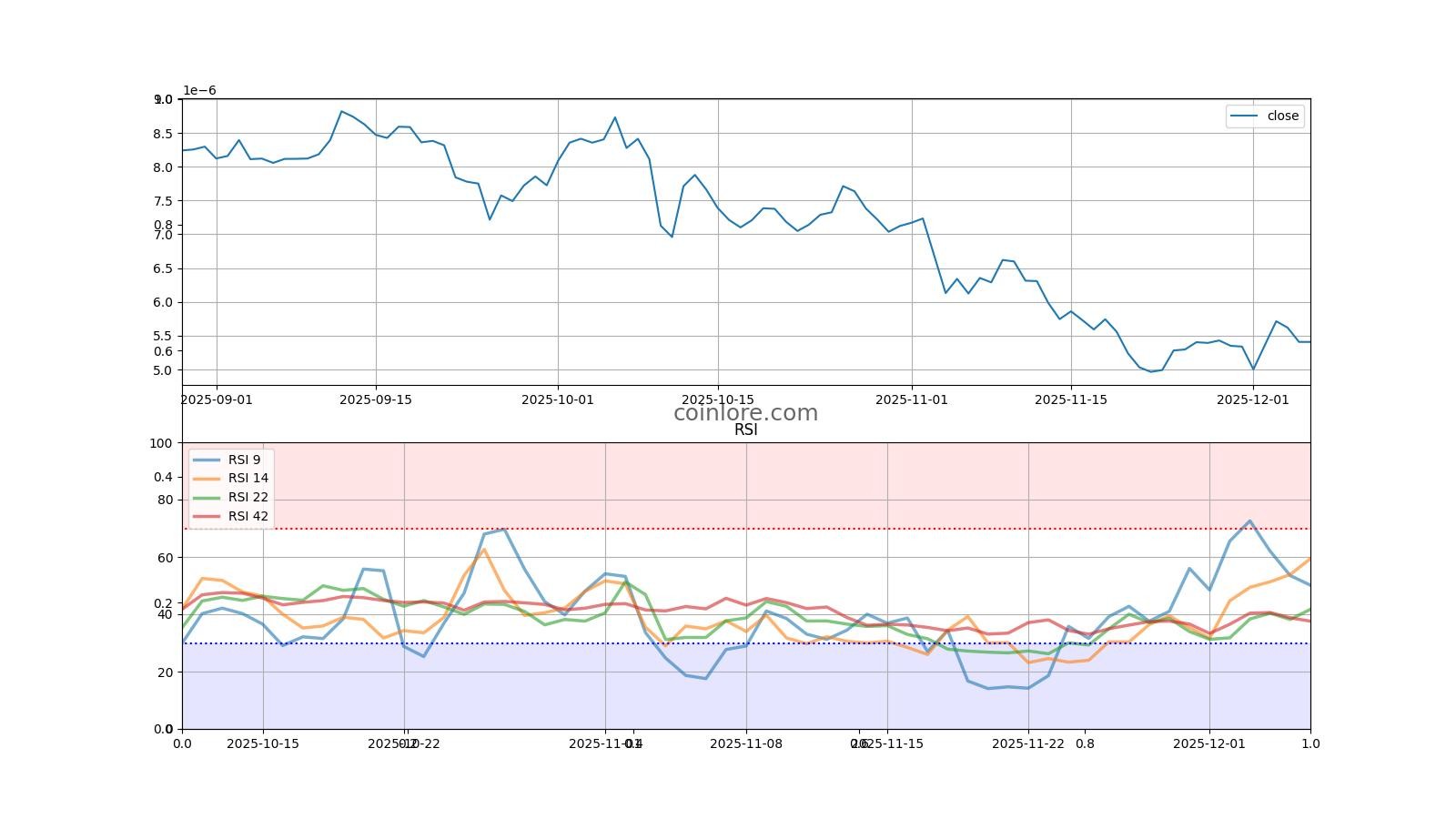 Guzzler RSI indicator
