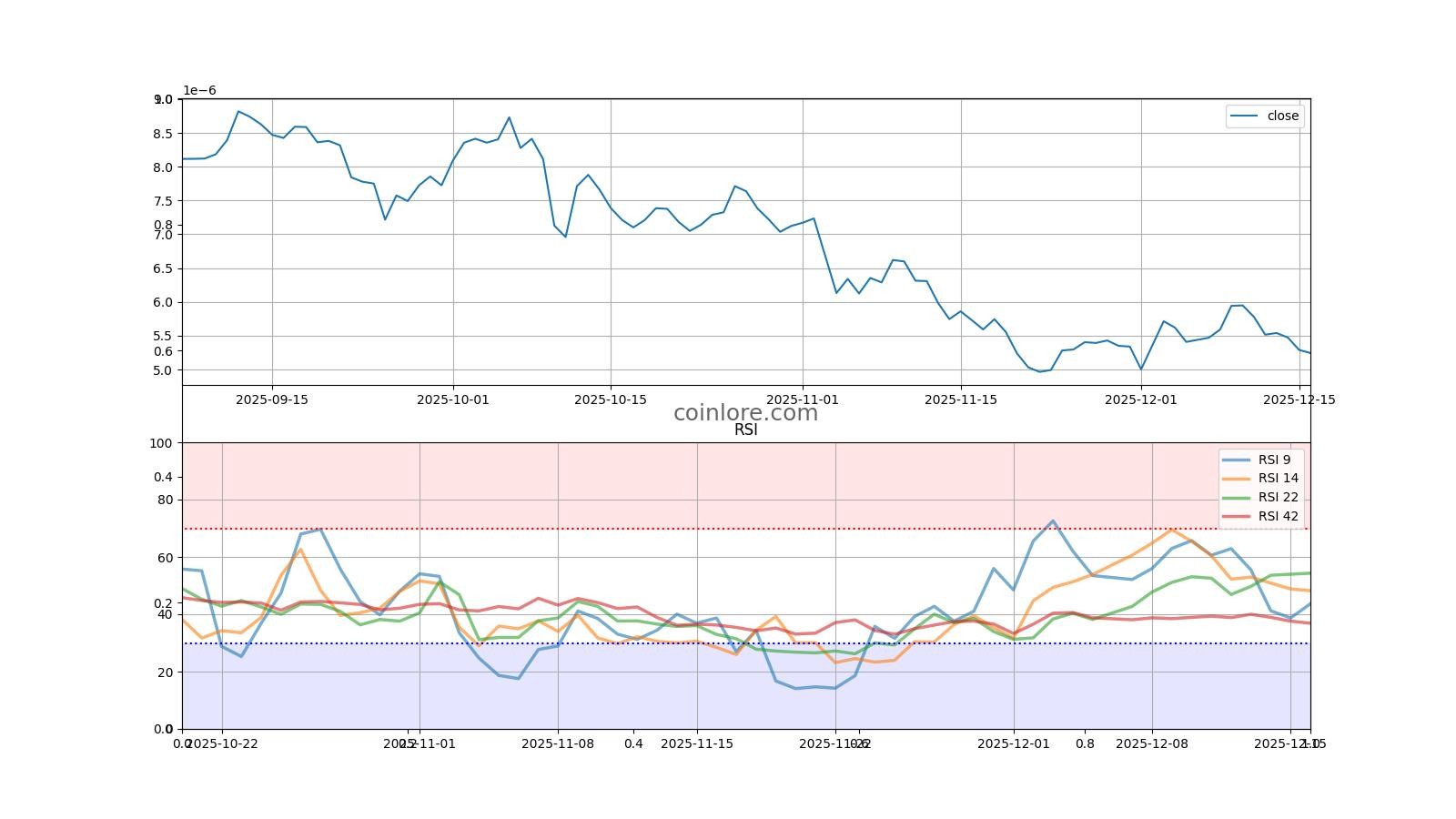 Guzzler RSI indicator