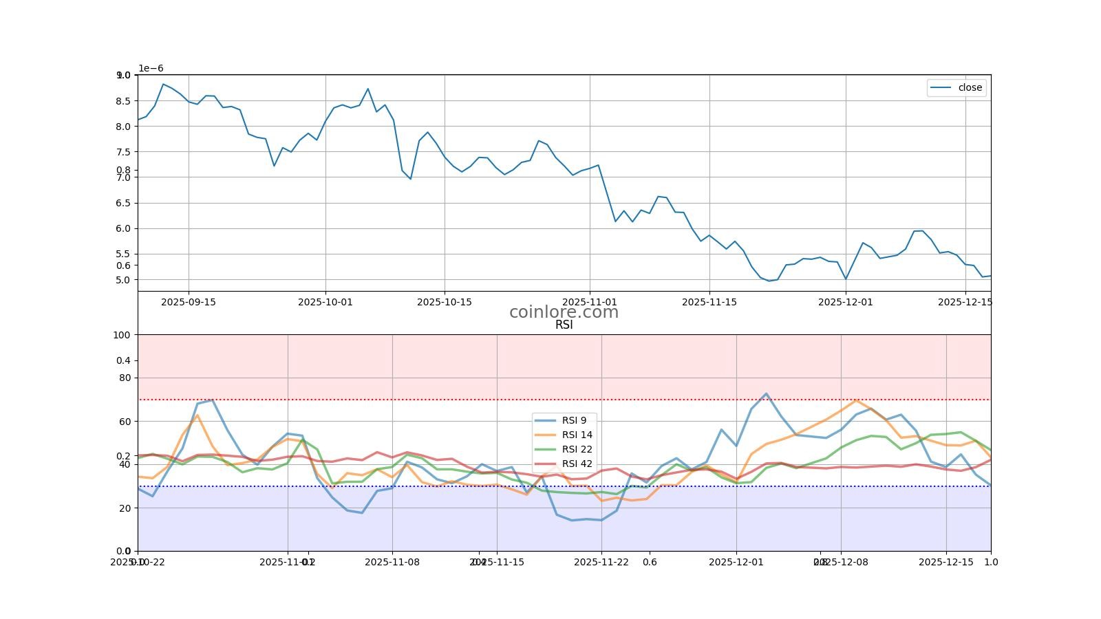 Guzzler RSI indicator
