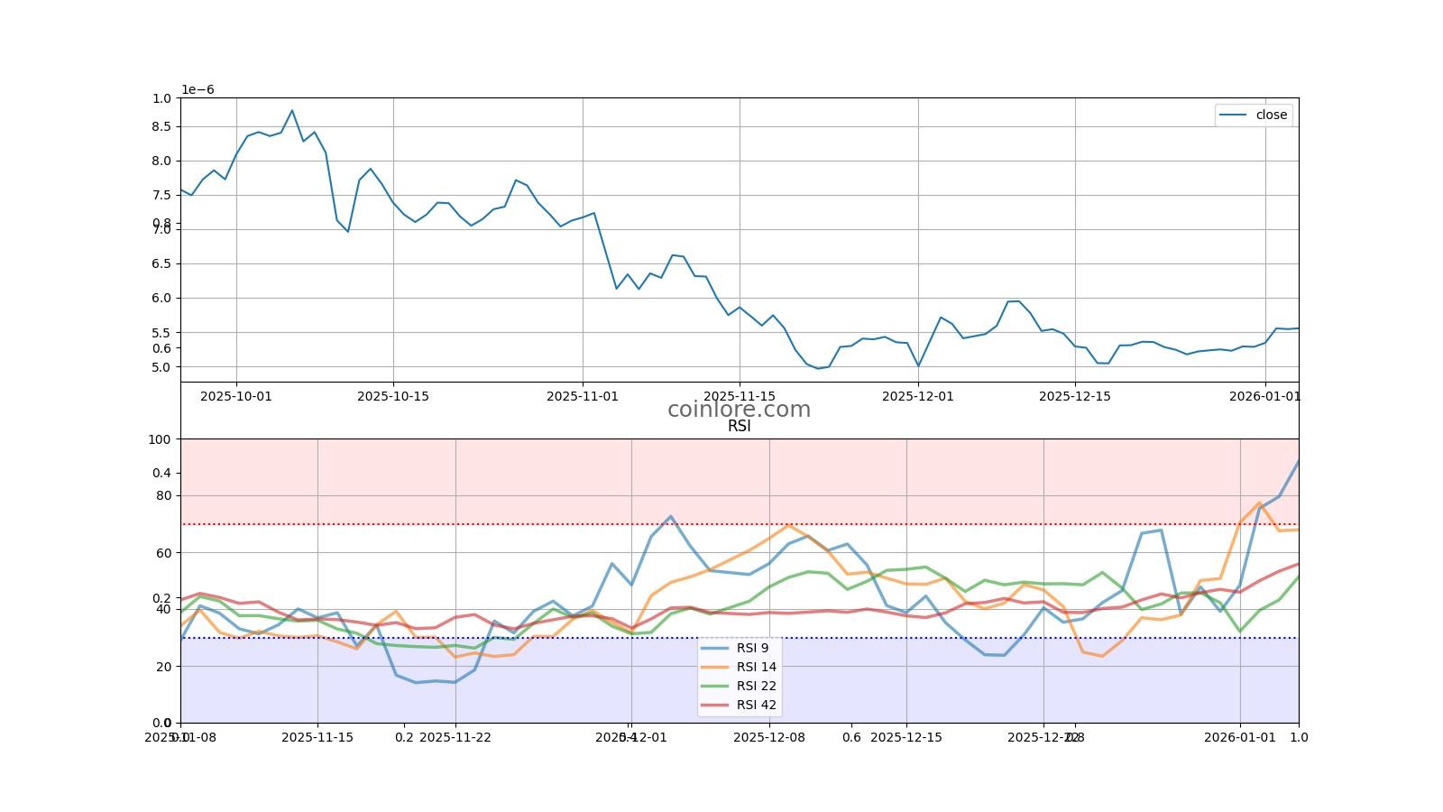 Guzzler RSI indicator