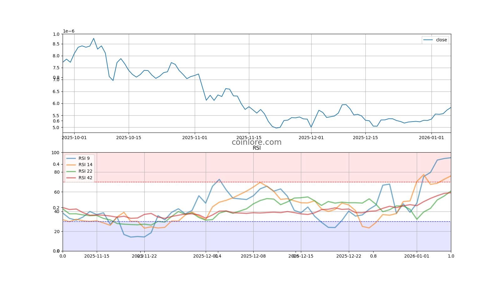 Guzzler RSI indicator
