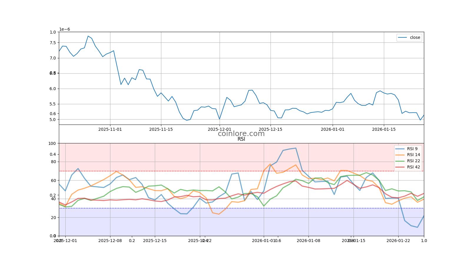 Guzzler RSI indicator