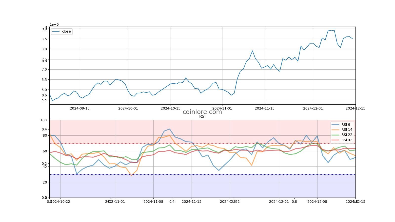 Guzzler RSI indicator