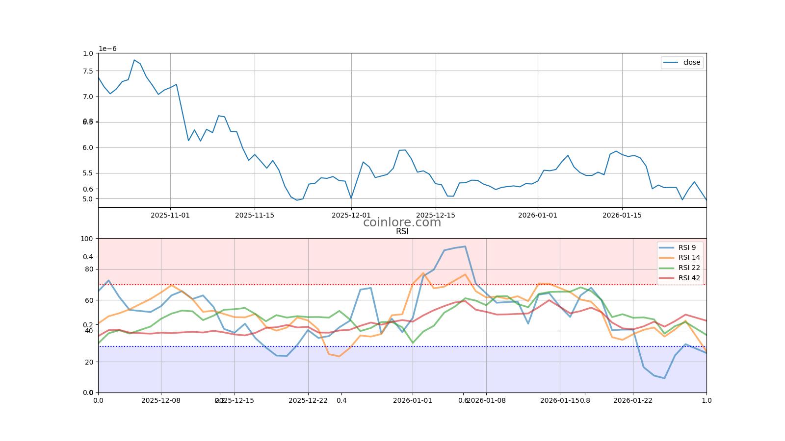 Guzzler RSI indicator