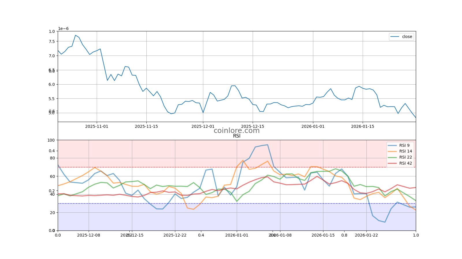 Guzzler RSI indicator