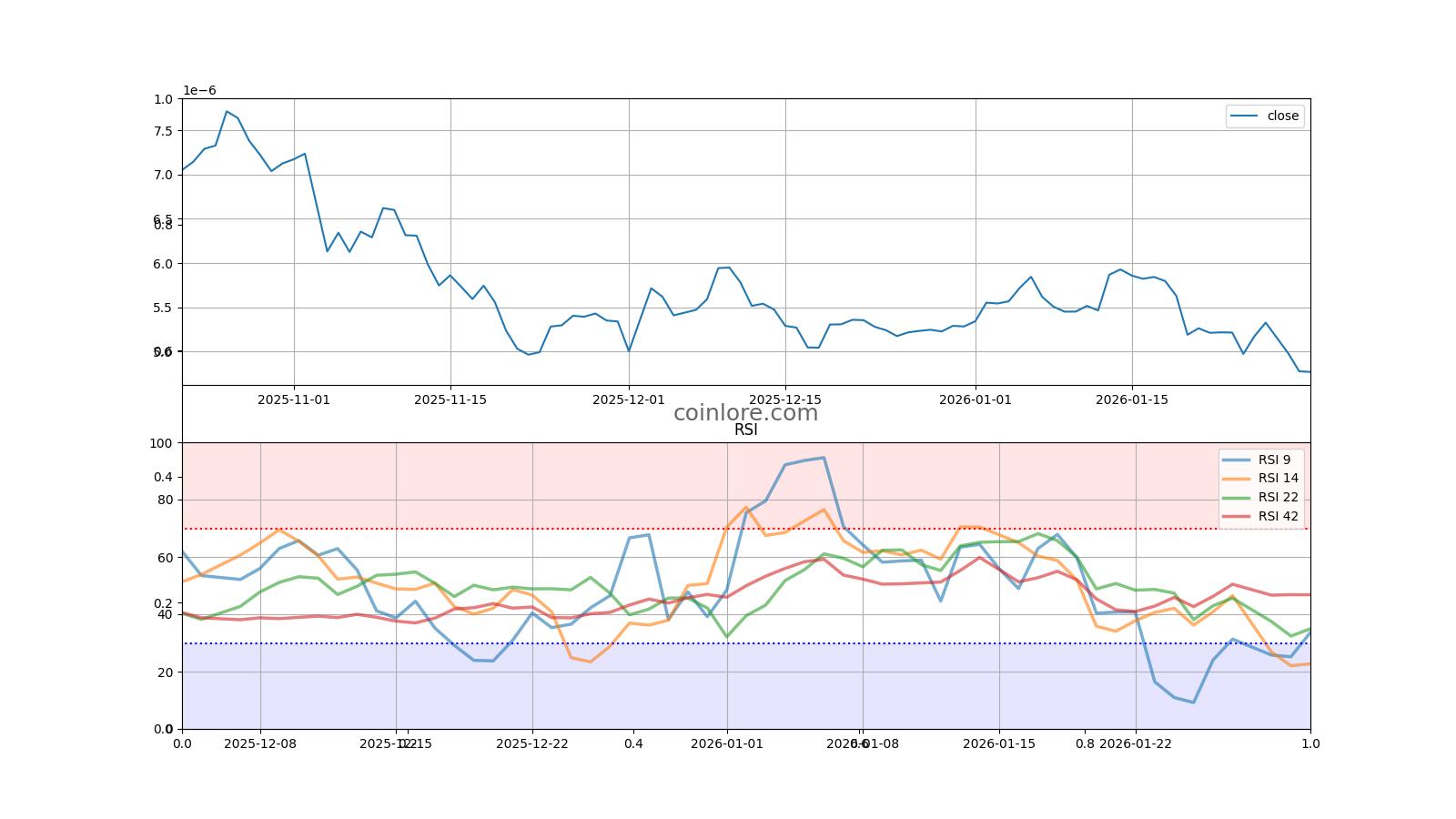 Guzzler RSI indicator