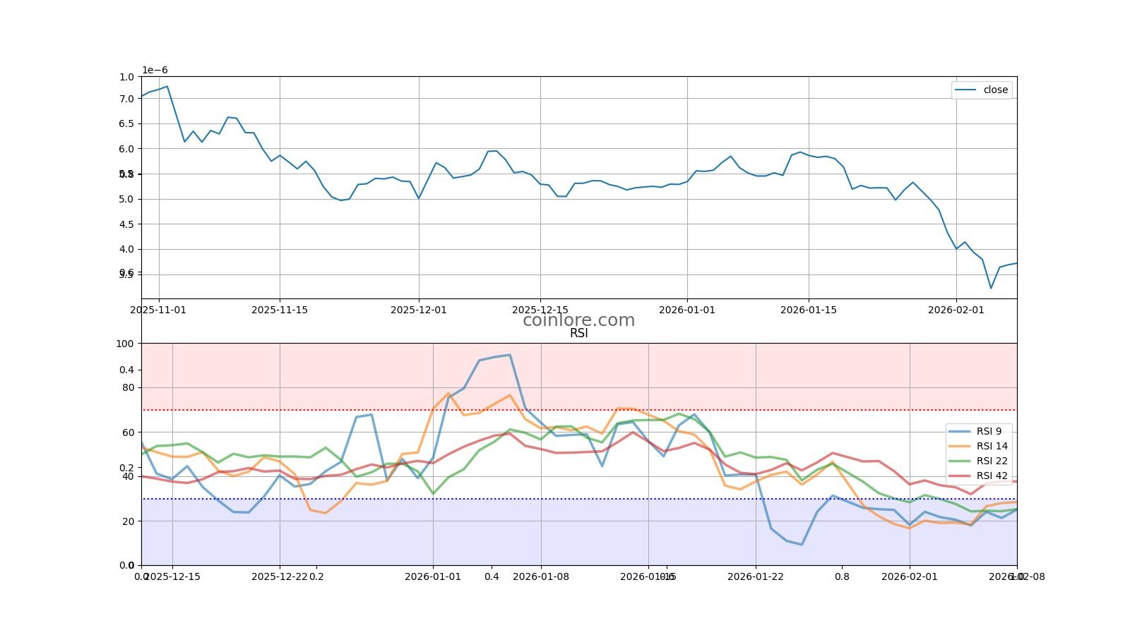 Guzzler RSI indicator