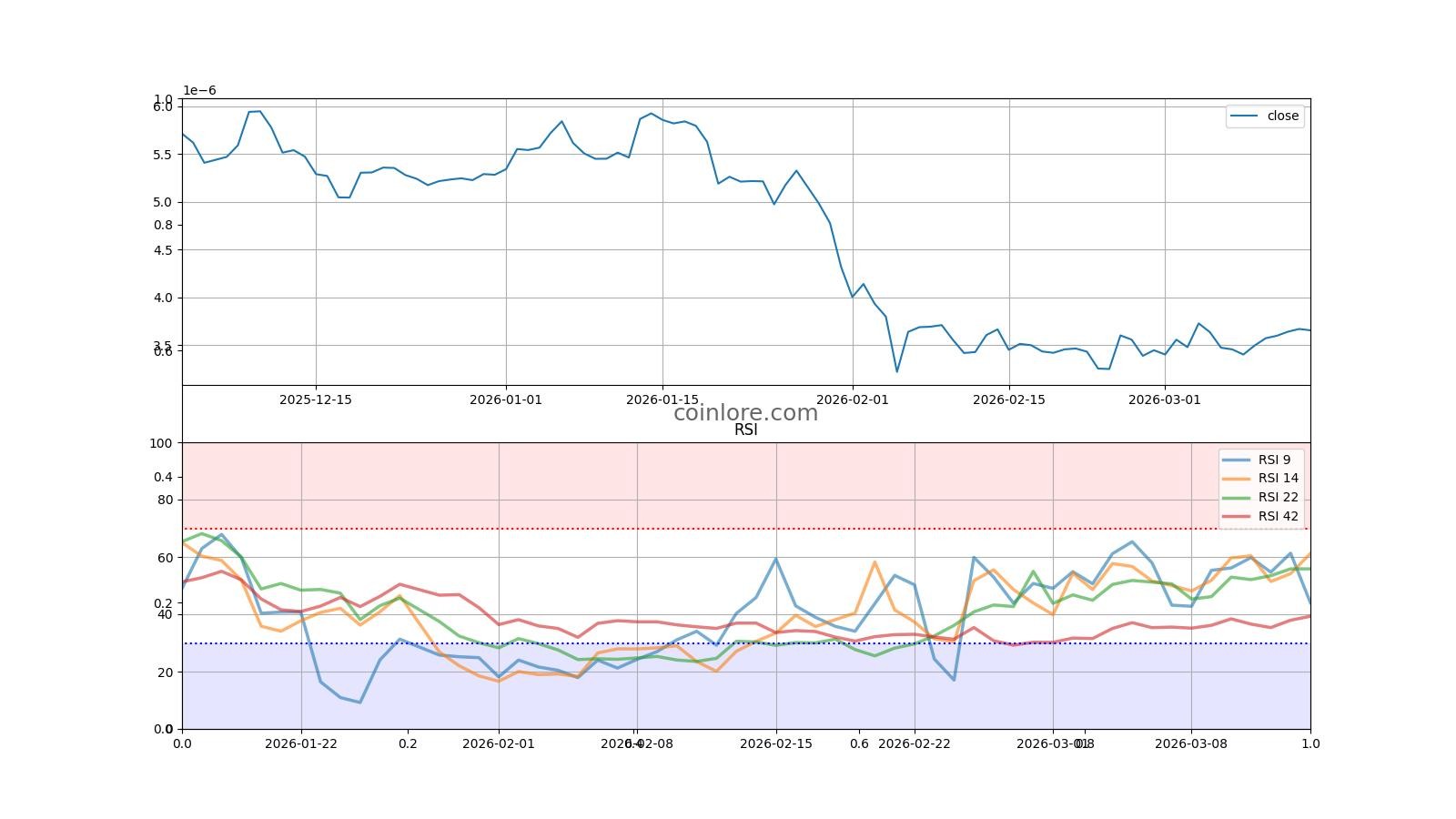 Guzzler RSI indicator