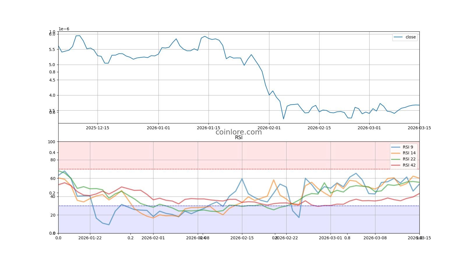 Guzzler RSI indicator
