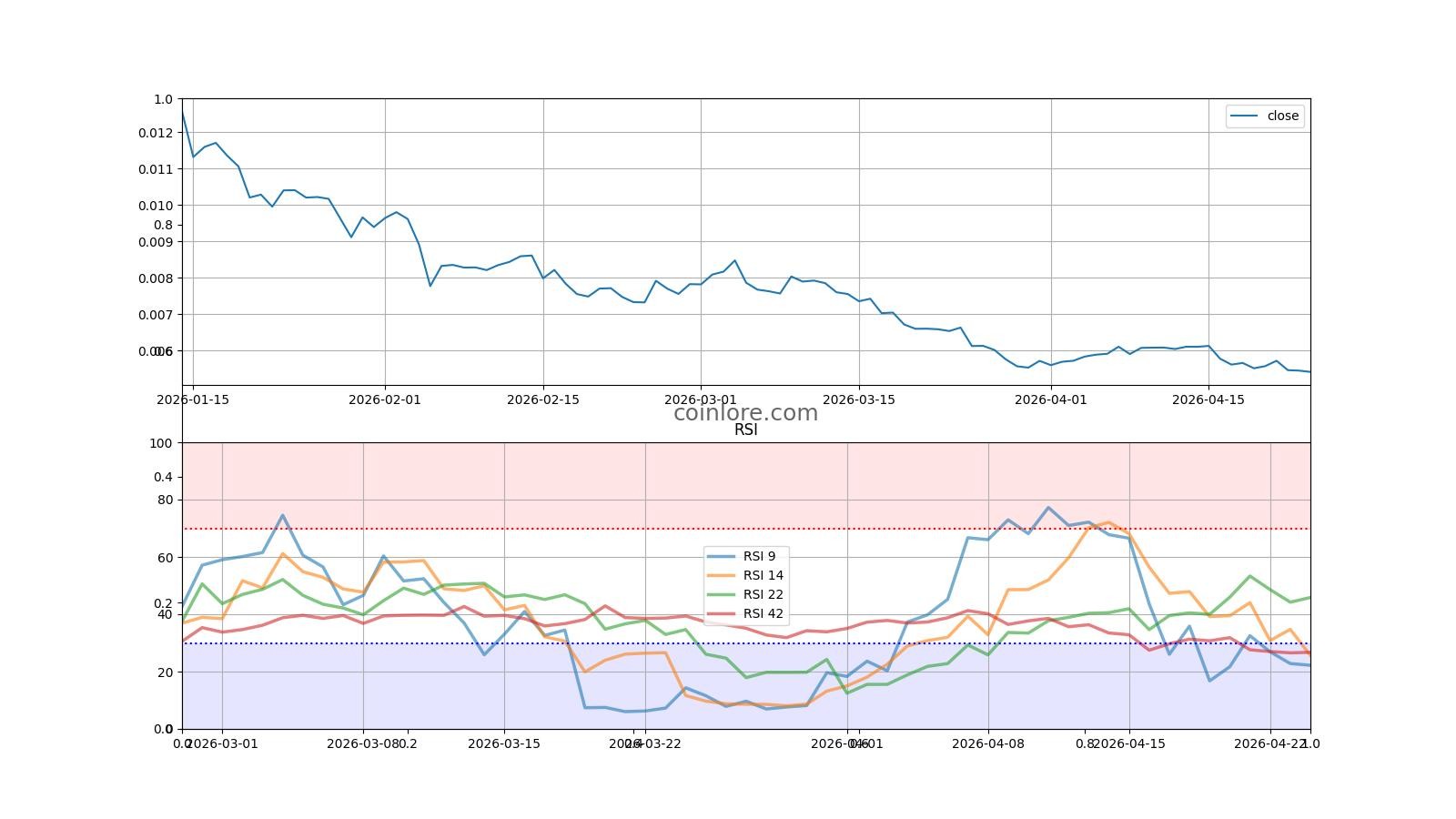 Gym Network RSI indicator