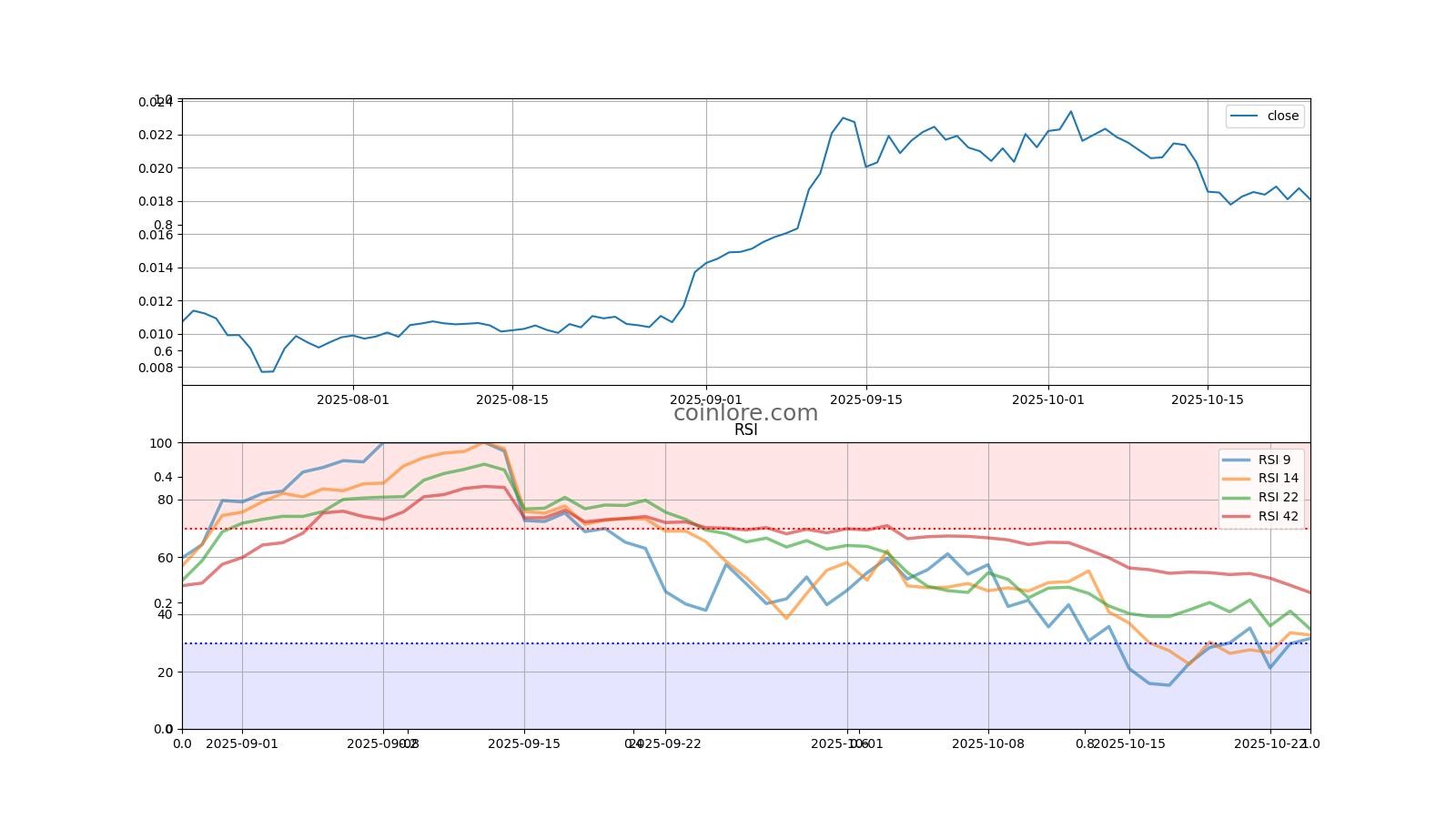 Gym Network RSI indicator