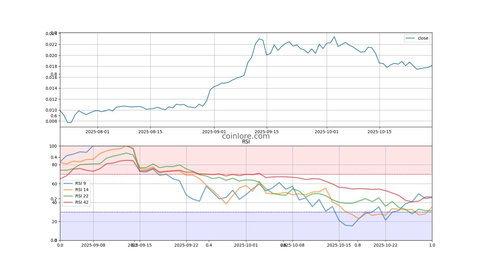 Gym Network RSI indicator