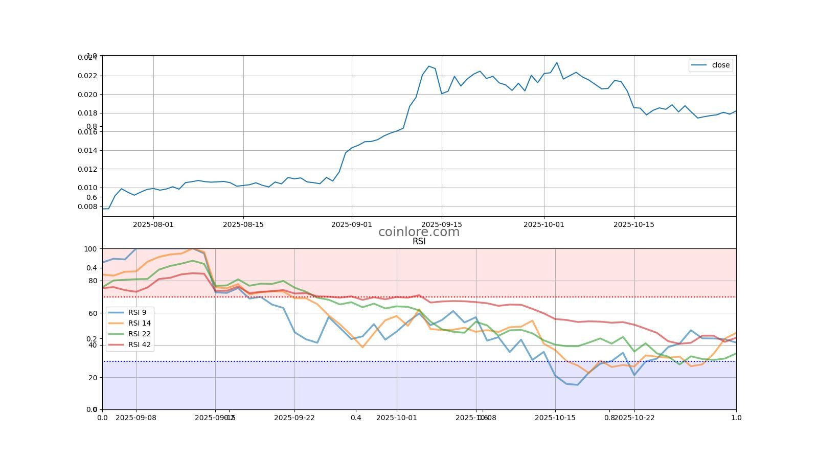 Gym Network RSI indicator