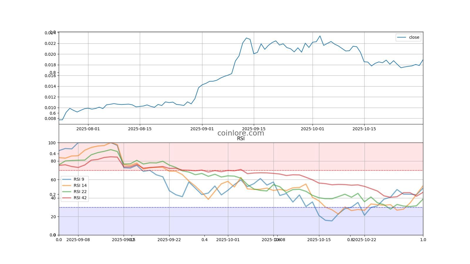 Gym Network RSI indicator