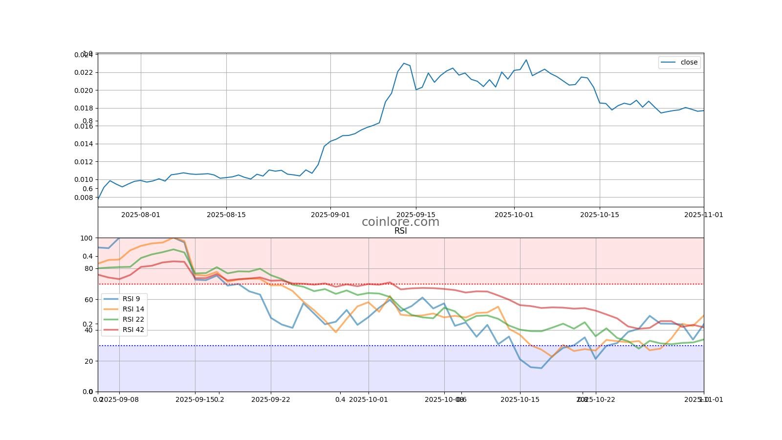 Gym Network RSI indicator